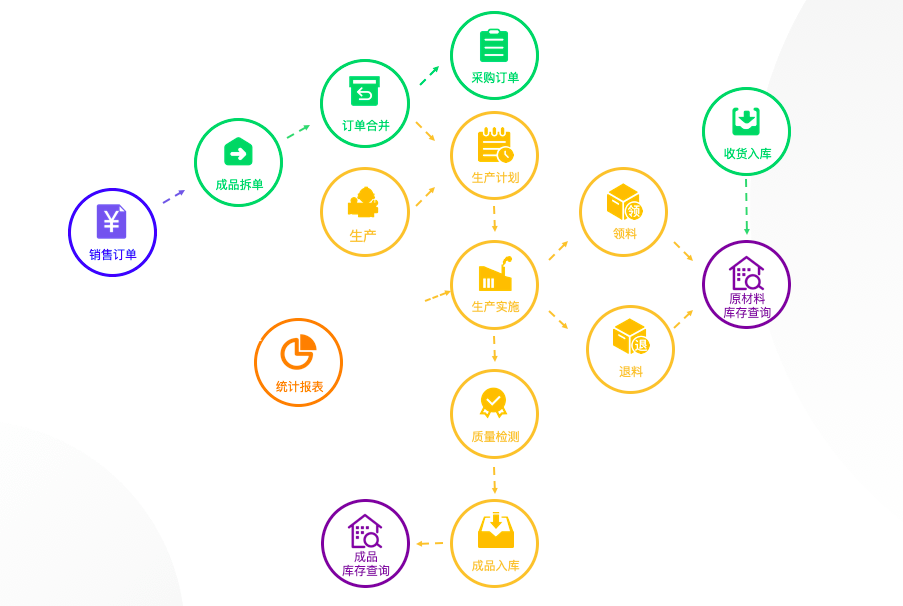 PMC是什么，企业该如何做好PMC（生产与物料控制）管理？ - 知乎