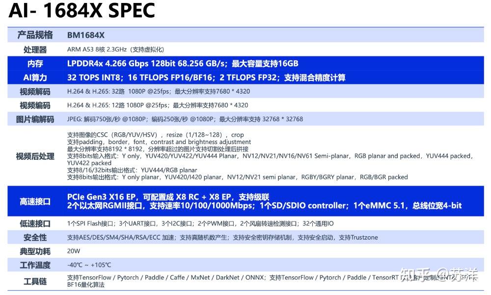 算能端侧 AI 盒子 Stable Diffusion 一秒一张图：AirBox BM1684X - 知乎