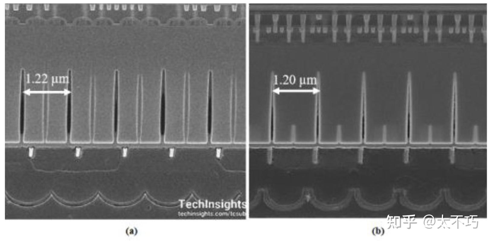 「个人翻译」CMOS 图像传感器的发展现状——IISW 2021 - 知乎