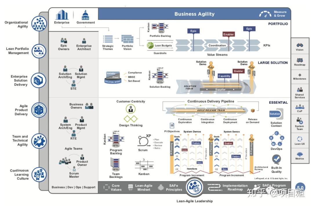 SAFe - 大规模敏捷入门必备知识（一） - 知乎