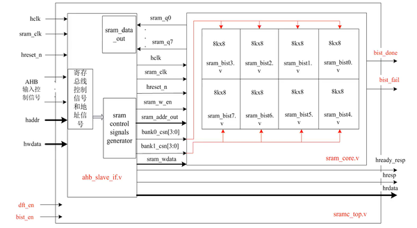 AHB-sram设计 - 知乎