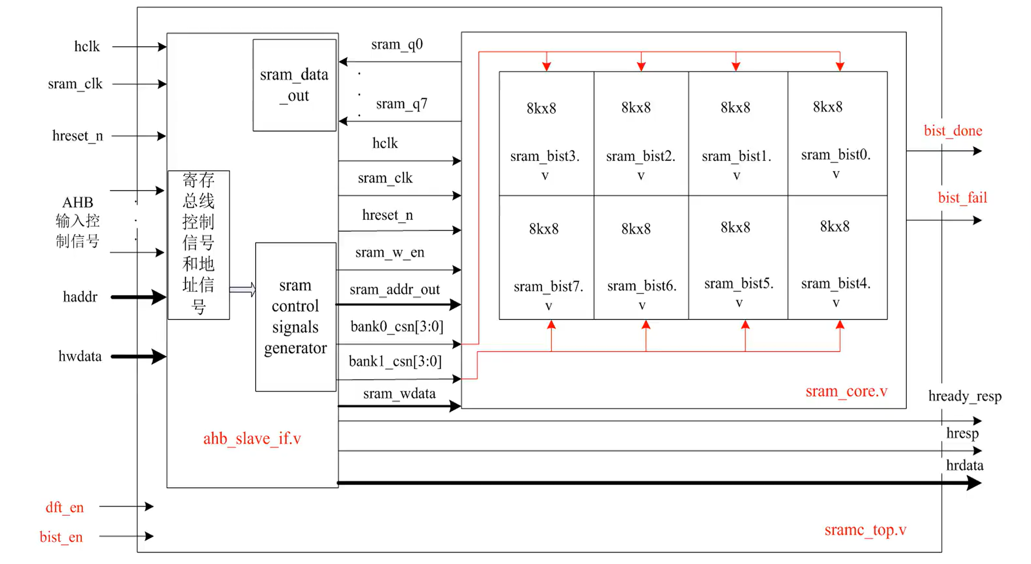 AHB-sram设计 - 知乎