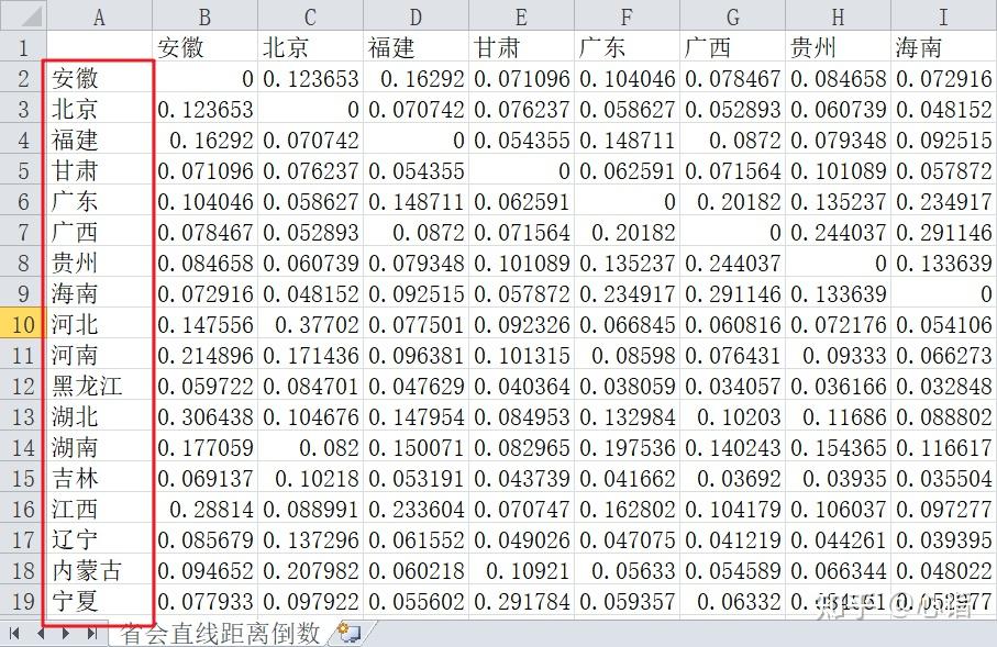 Stata 空间计量 面板数据 知乎