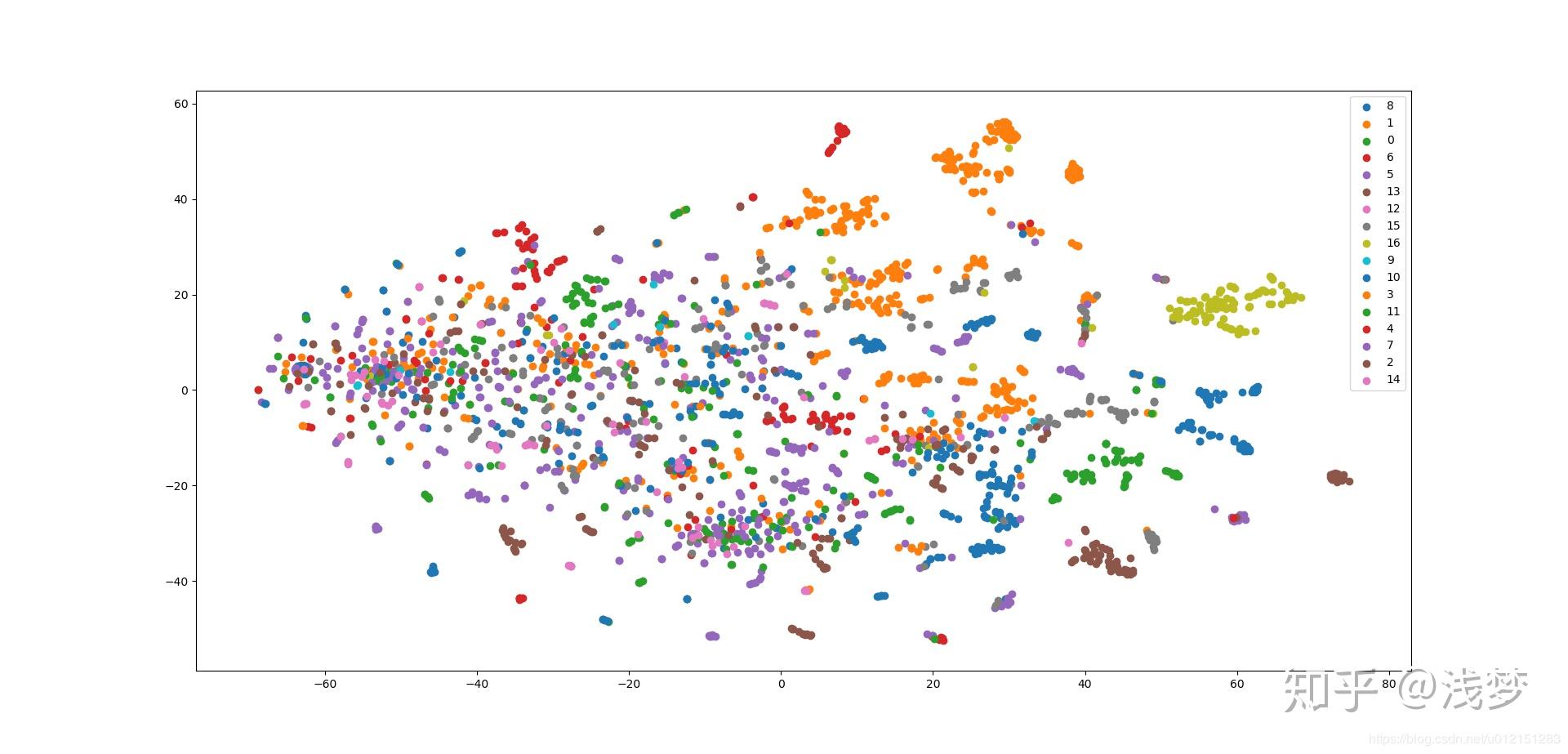 【Graph Embedding】SDNE：算法原理，实现和应用 - 知乎