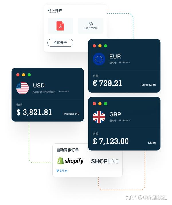Qbit×Trendisi对话 | 供应链创新中的韧性成长和突围思考 - 知乎