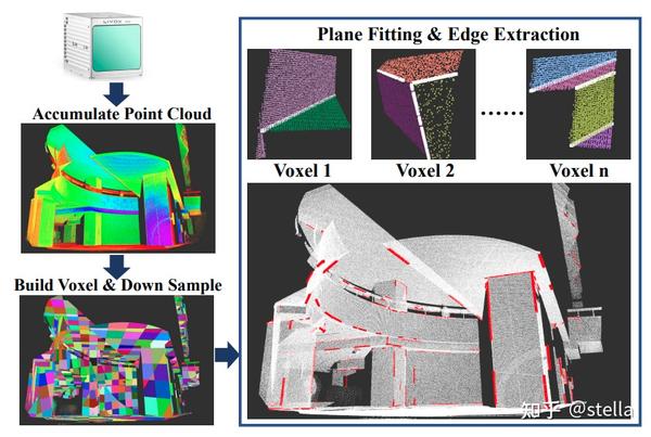 激光雷达与相机标定工具 livox_camera_calib 解析 - 知乎