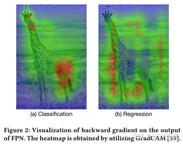 十分钟解读DDOD（Disentangle Your Dense Object Detector） - 知乎
