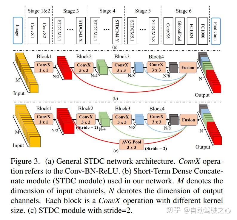 STDC：实时语义分割网络（CVPR2021） - 知乎