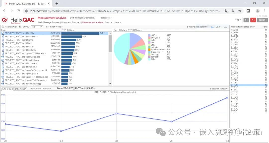 Helix QAC C/C++静态代码分析工具介绍 - 知乎