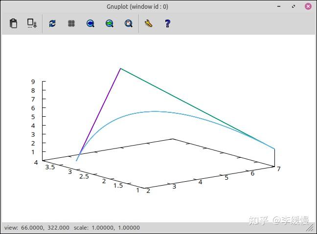 gnuplot + awk：你会画直线吗？ - 知乎