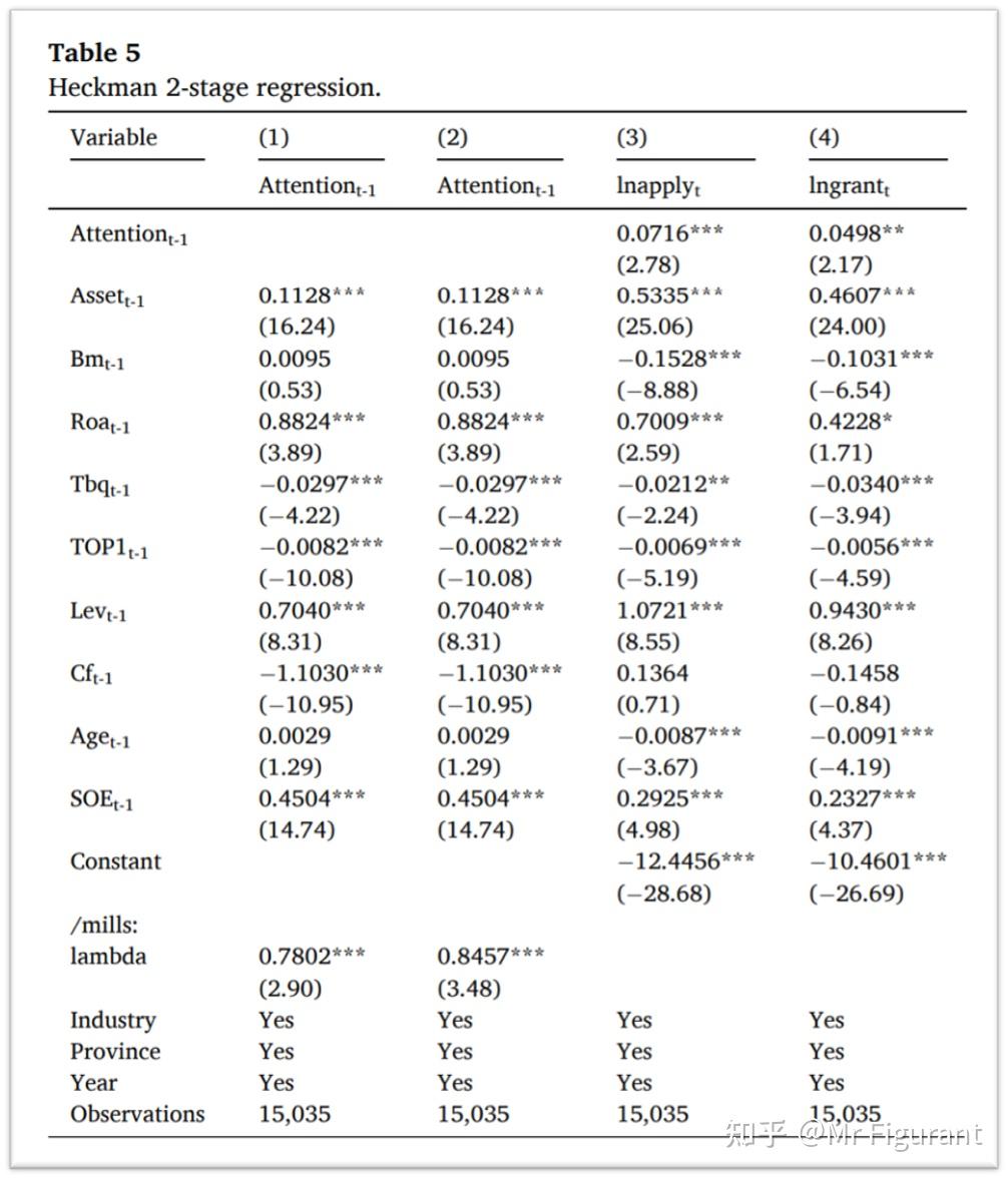 Stata学习：如何进行Heckman两步法？heckman - 知乎