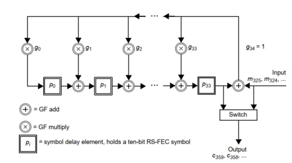 MultiGBASE-T1协议解读系列（中）：MultiGBASE-T1 PCS子层 - 知乎