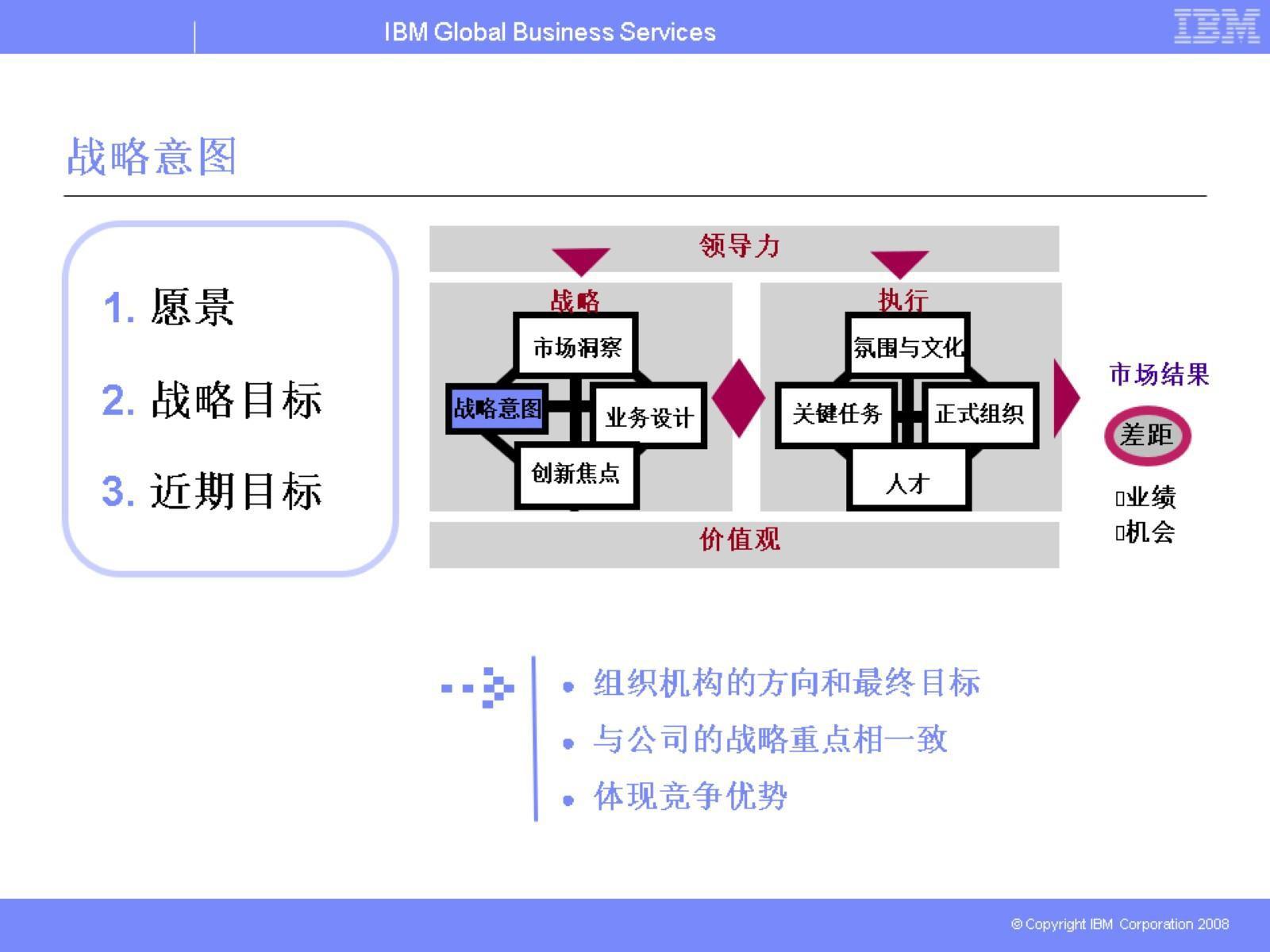 BLM模型（PPT） - 来自IBM - 知乎