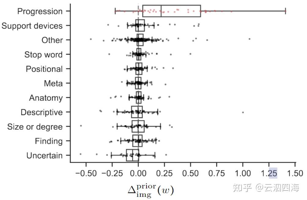 论文笔记: Learning to Exploit Temporal Structure for Biomedical Vision–Language Processing - 知乎