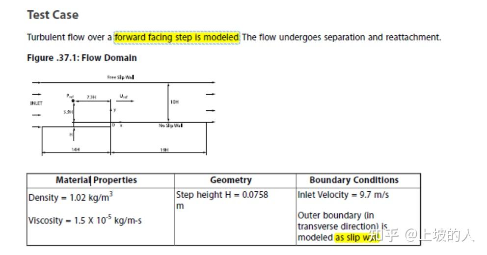 fluent中的自由滑移壁面-free slip wall - 知乎