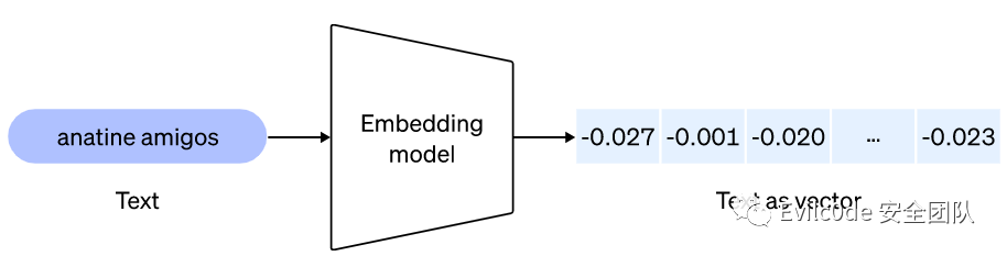 干货！如何用GPT自动化生成Nuclei的POC - 知乎