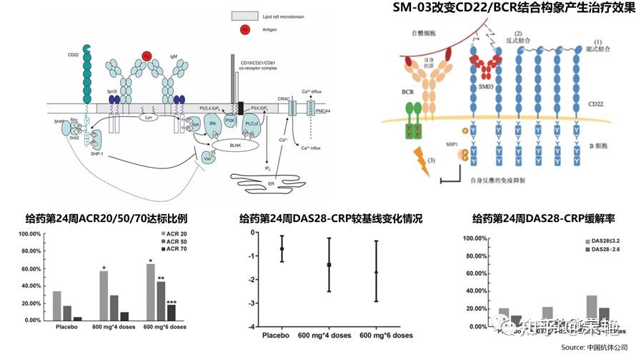自免疾病专栏|类风湿性关节炎（RA）行业概览 - 知乎
