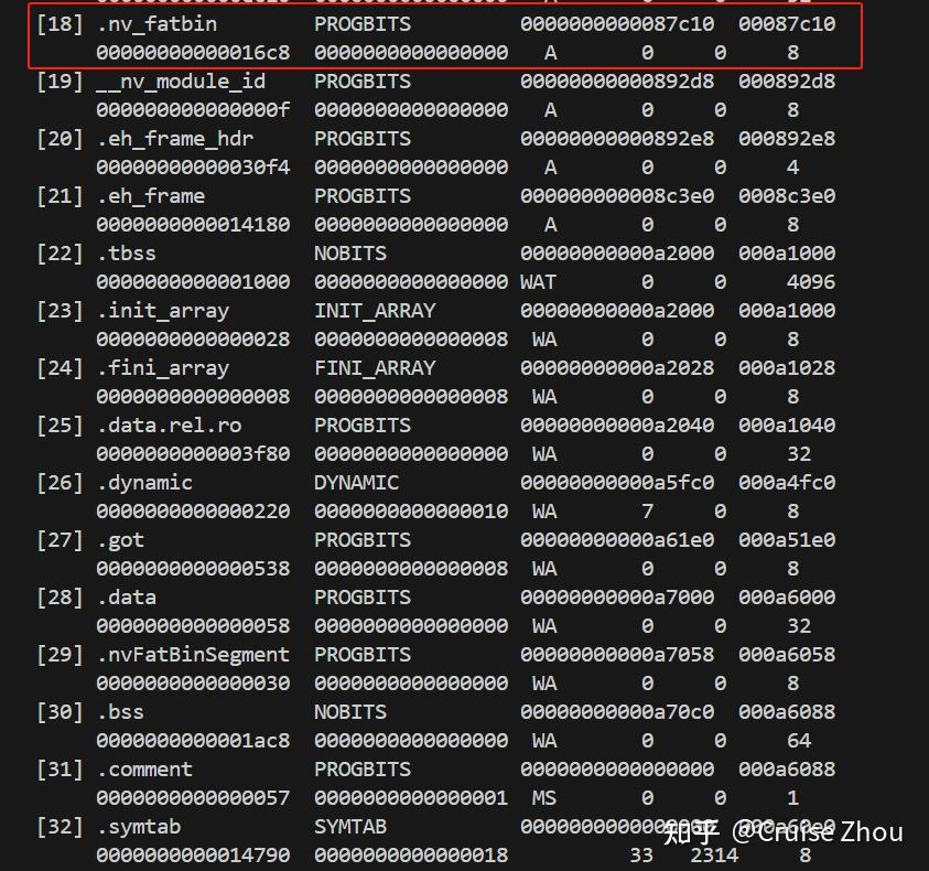 CUDA fatbin格式剖析及PTX压缩算法 - 知乎