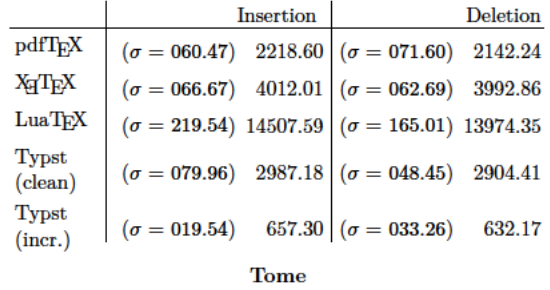 体验Typst - 知乎