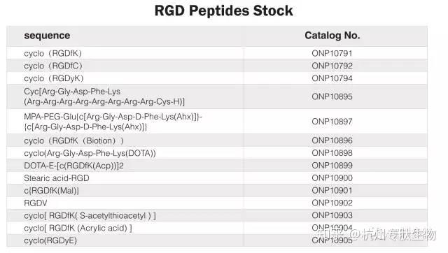 RGD环肽系列总结图 - 知乎