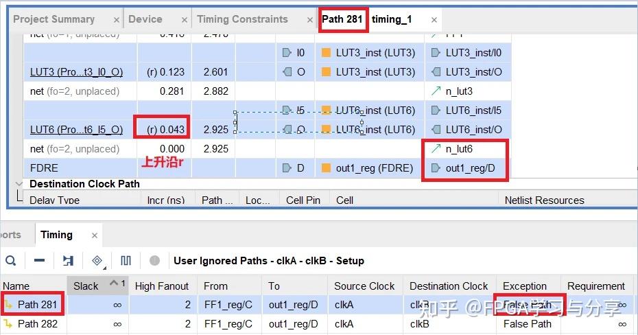 时序约束高级进阶使用详解四：Set_False_Path - 知乎
