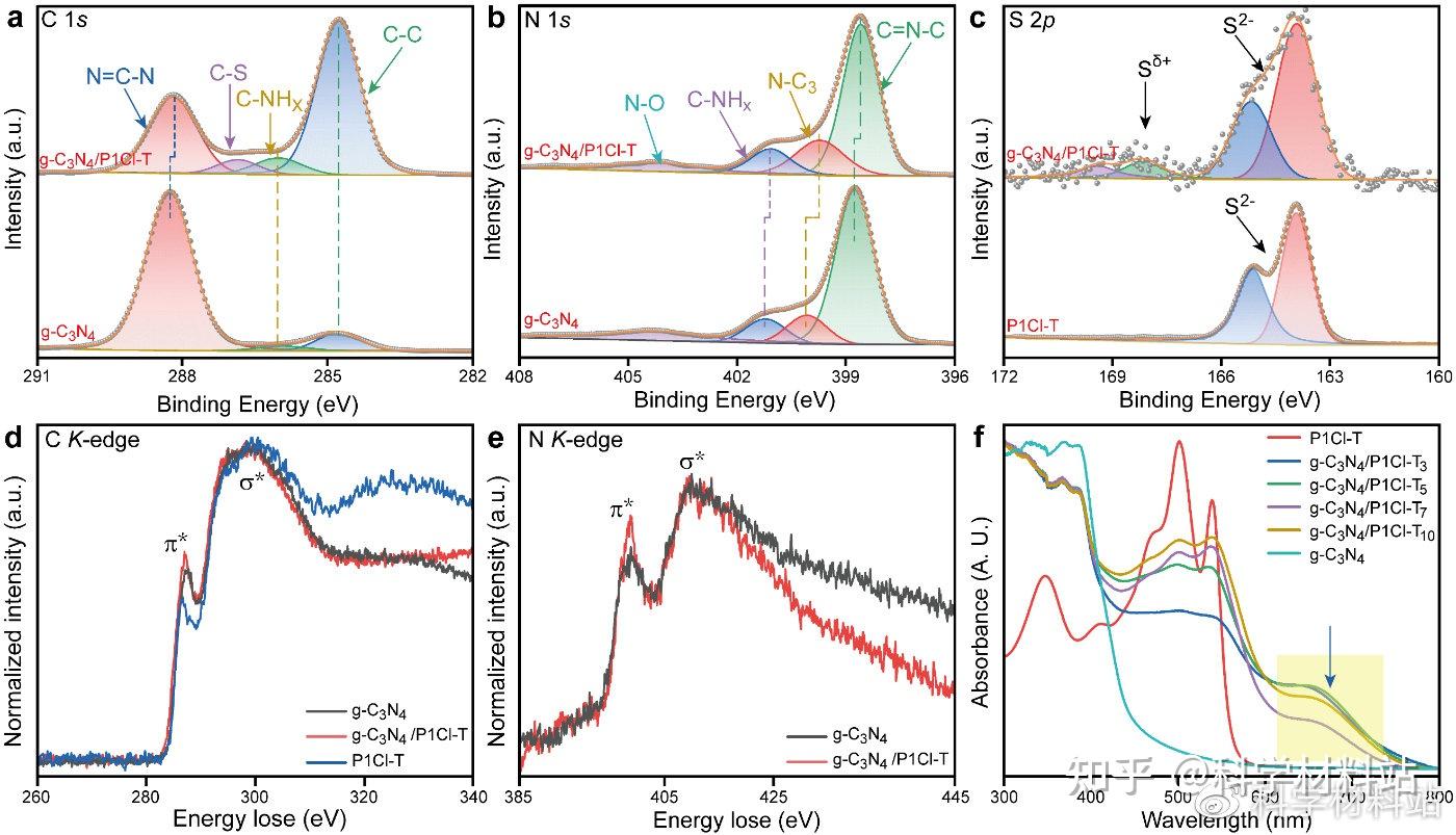 吴玉程教授、田跃博士团队EES：重建聚合物异质结大π-离域网络促进高效光催化制氢 - 知乎