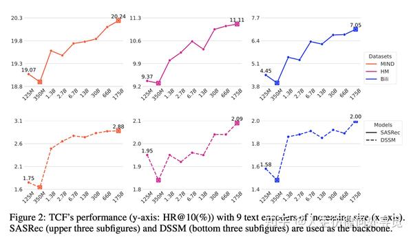 TCF using LLM - 知乎