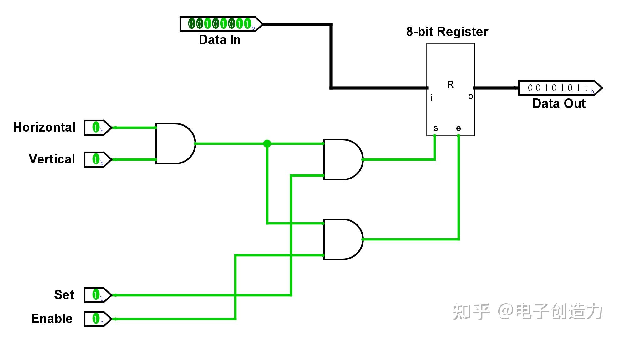 动手设计CPU连载——（18）Tri-state Buffer - 知乎