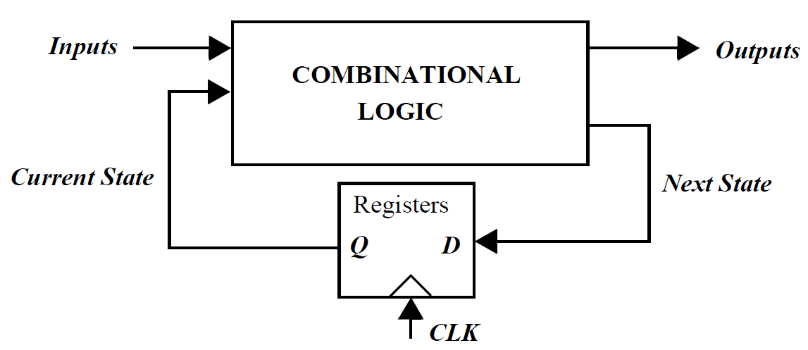 动态锁存器 Dynamic latch：TG C2MOS TSPC - 知乎