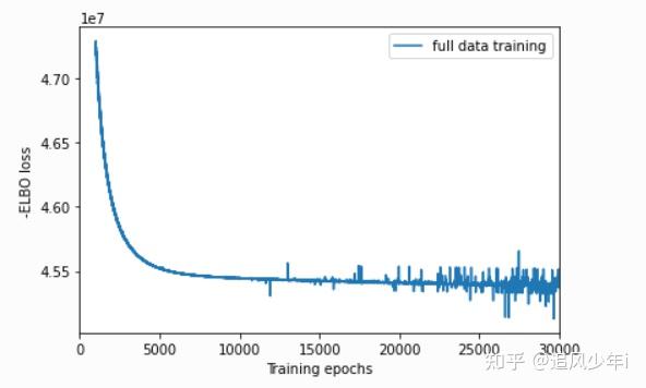 10X单细胞空间联合分析之再次解读cell2location - 知乎