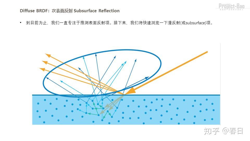 【000】补补基础:基于物理的渲染技术(pbr) 知乎