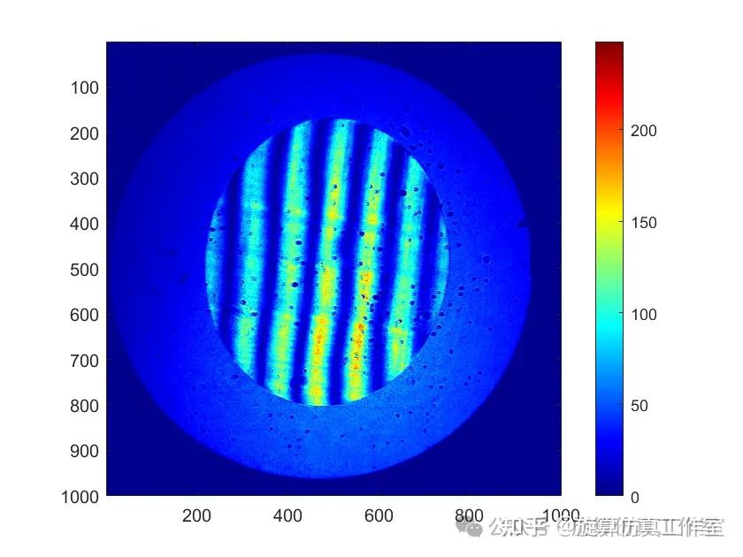 资深光学工程师带你读懂ZYGO干涉仪面形数据——从PV到Zernike的全面解析 - 知乎