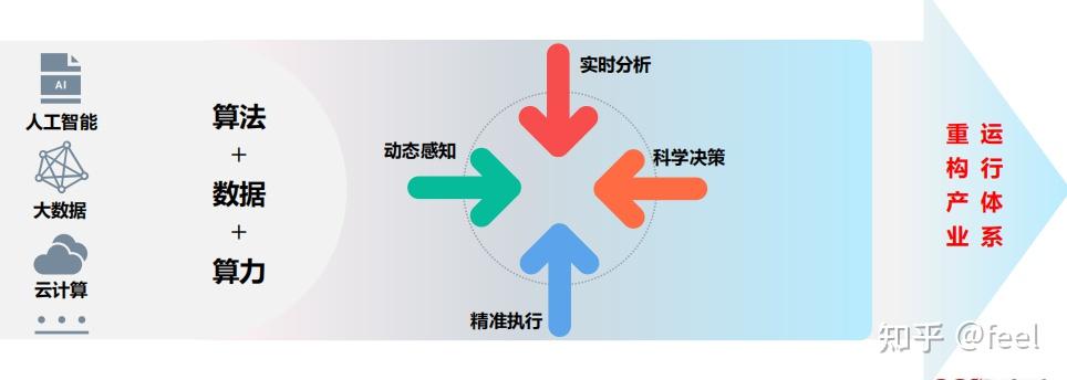平台经济四问：是什么？ 知乎