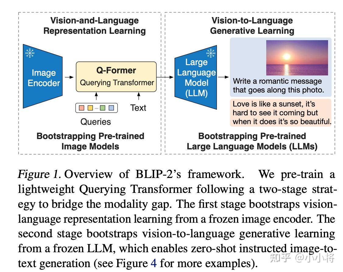 GPT-4的多模态能力是如何实现的？ - 知乎