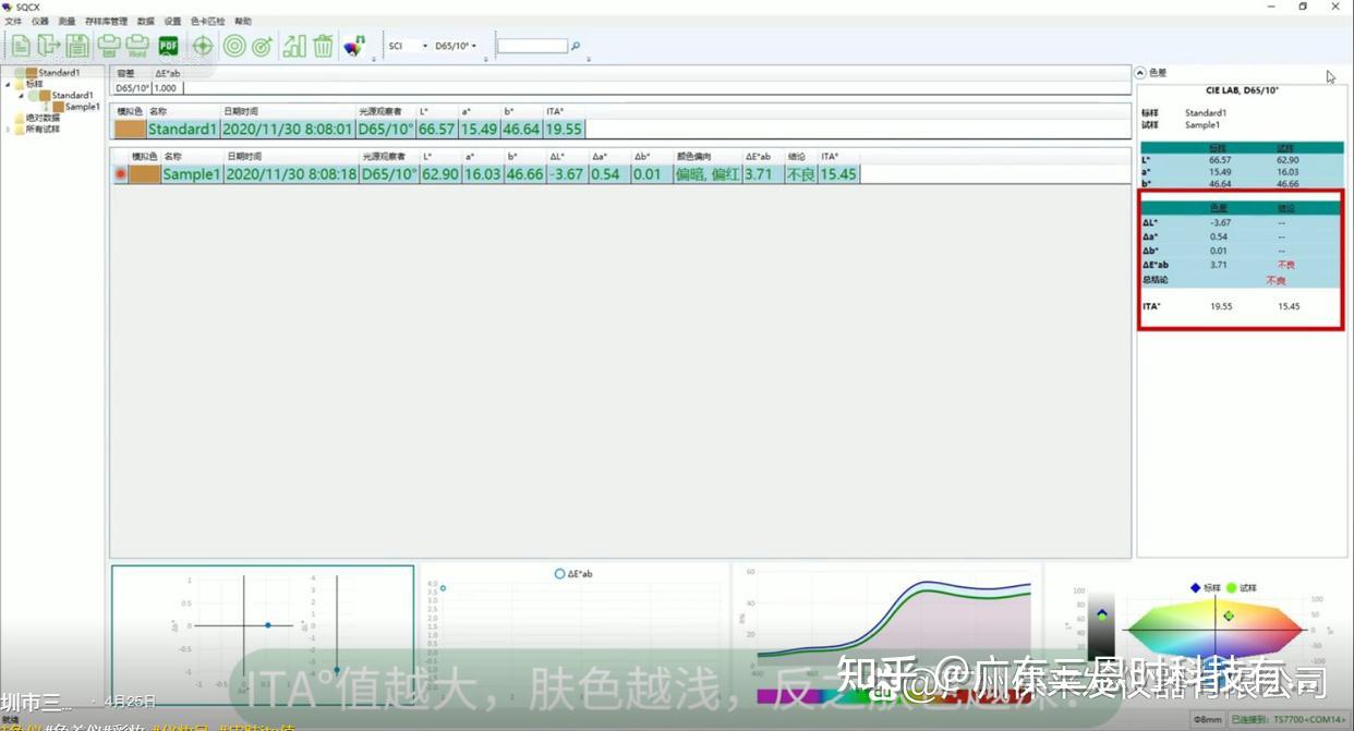 三恩时ITA°肤色测色仪，可测量皮肤色度 - 知乎