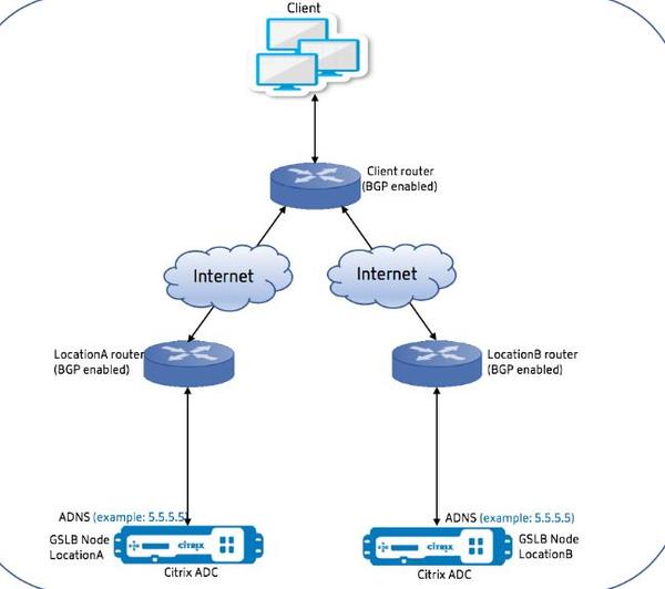 GSLB流量分配策略是什么？用户访问质量保证吗？ - 知乎