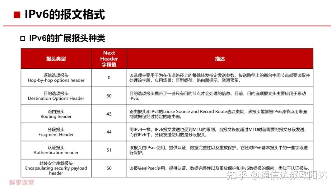 【PPT】看懂IPv6/IPv6+ - 知乎