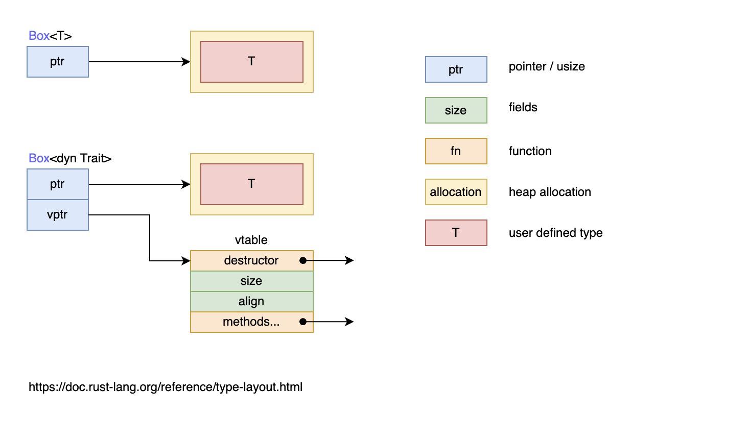 Rust 面向对象：泛型（Generic） & 特征（Trait） - 知乎