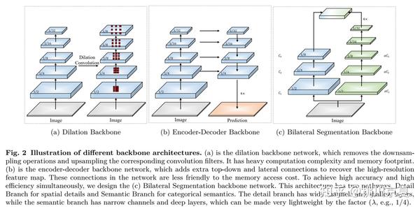 实时语义分割：BiSeNet V2学习笔记 - 知乎