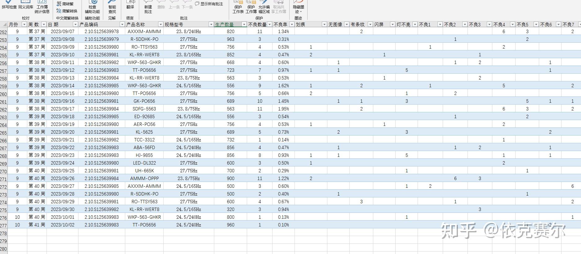 生产数据统计看板，不用代码实现数据可视化 知乎 4177