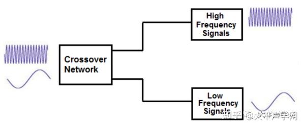 【声学基础】分频器的基本电路和滤波特性 - 知乎