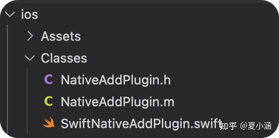 flutter ffi调用c代码 - 知乎