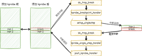 【Linux Kernel】动态追踪技术 - probe 与 retprobe 原理与实战 - 知乎