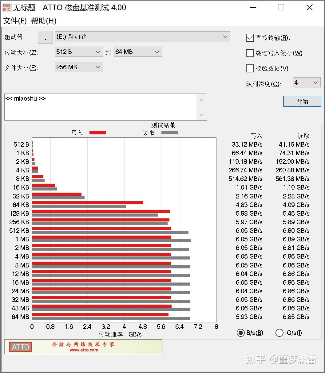 官方出手刺刀见红，638元2T的海康存储C4000有多香？7K字硬核实测 - 知乎
