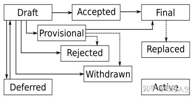 学习Python,怎能不懂点PEP呢？ - 知乎