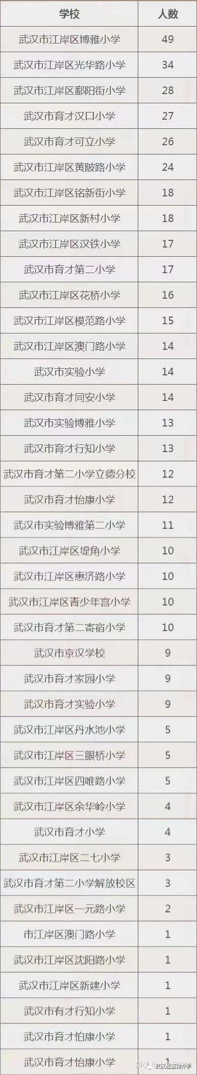 武汉名初推荐：江岸区六中上智 - 知乎