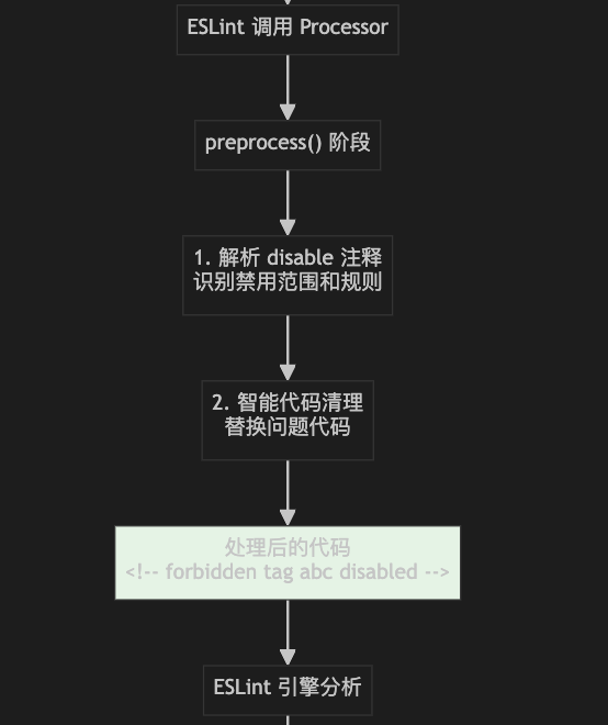 Cursor 排查 eslint 问题全过程记录 - 知乎