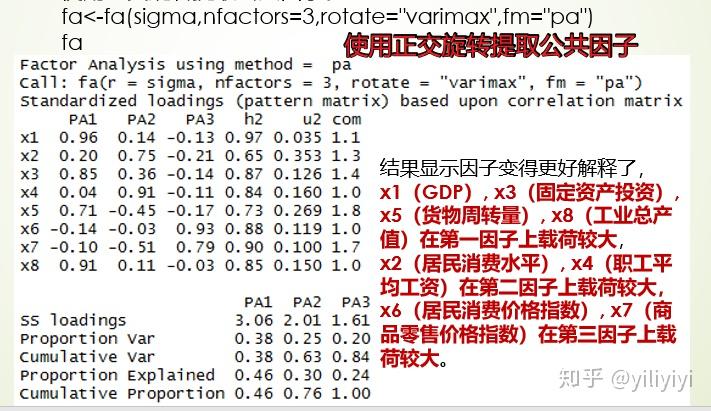 浅谈主成分分析与因子分析 - 知乎