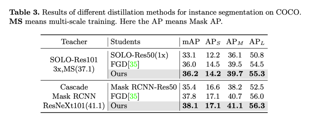ECCV 2022 | MGD：适用于分类、检测和分割的生成式知识蒸馏 - 知乎