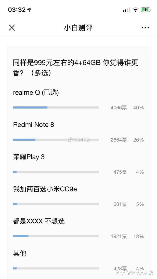 千元机大混战！realme Q、红米Note 8、荣耀Play3谁能脱颖而出？ - 知乎